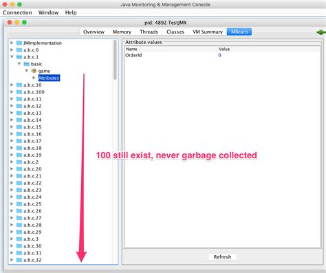 Java Jmx Mbean Memory Retentions And Garbage Collection Stack Overflow