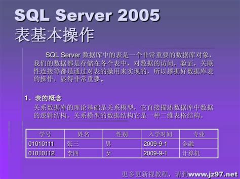 第三章 Sql Server2005 表的基本操作word文档免费下载亿佰文档网
