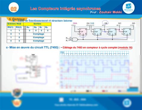 SOLUTION 634fd936e486a Corrig Les Compteurs Int Gr S Asynchrones 1