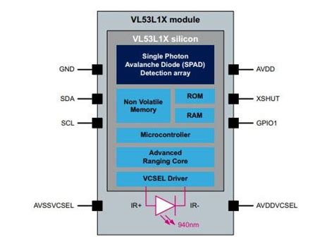 Vl53l1x Time Of Flight Proximity Sensor Stmicro Mouser