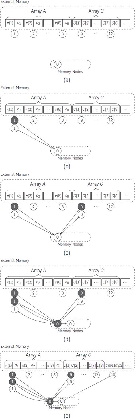 Lower Bounds For External Memory Integer Sorting Via Network Coding