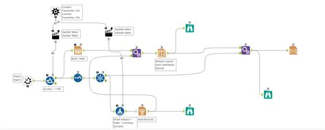 How To Generate Email With A Table In It Alteryx Community
