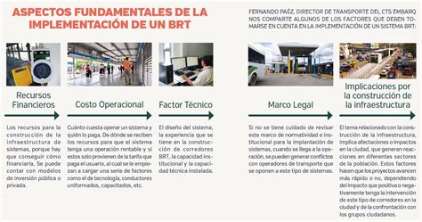 Brt Un Sistema Que Llegó Para Quedarse Pasajero7