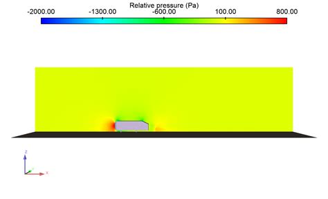 OPENFOAM VALIDATION CASES