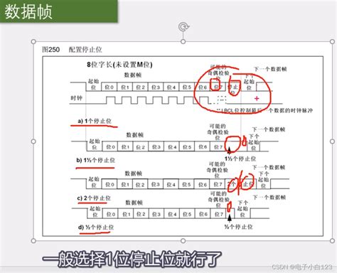 Stm32学习笔记（92） Usart串口外设usrt Csdn博客