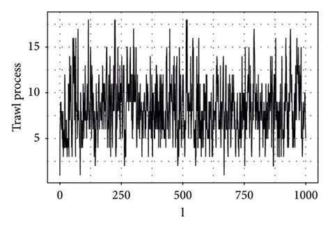 Time Series And Autocorrelation Function Plots Of Simulated Data From Download Scientific