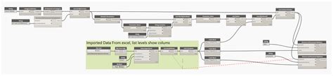 Error How To Import Excel Values Into Revit Elements Parameter Revit