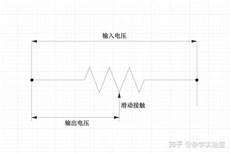初识Arduino 3 PWM控制LED灯 知乎