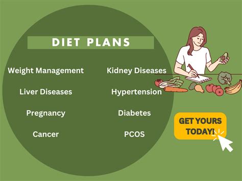 A Customized Diet Plan Upwork