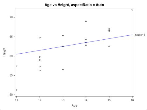 Graphs You Can Bank On With Aspect Ratio Graphically Speaking