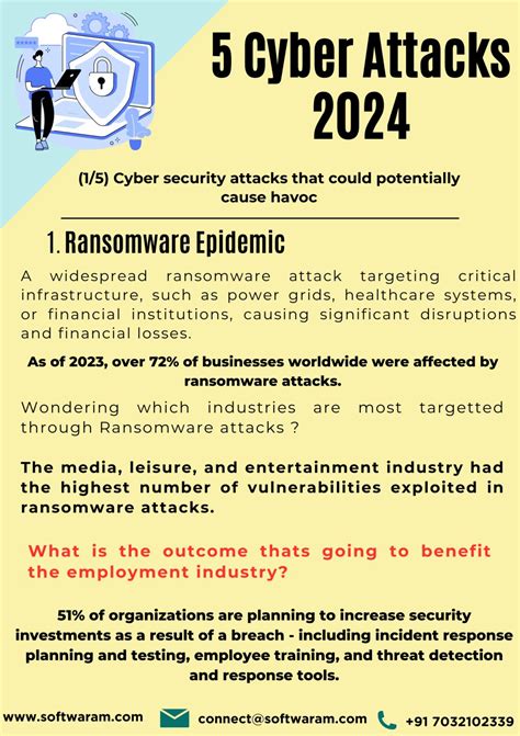Jyothsna Sereddy On Linkedin Cybersecurity Infosec Cyberawareness