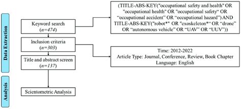 Data Extraction And Analysis Flowchart The Star In Robot And
