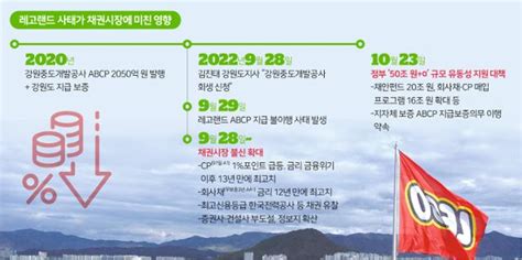 자금 블랙홀 한전채·은행채 줄어드나 정부 발행 축소 유도 한국일보