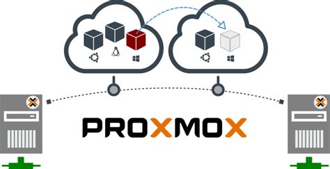 Proxmox Conoce Como Funciona Y Como Usarlo Configura Ubuntu Proxmox