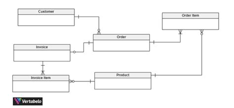 Data Architecture Diagrams Practical 2025 Guide With Examples