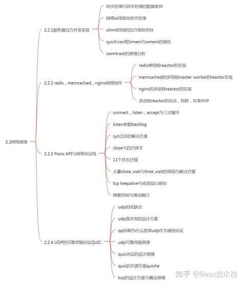 Linuxc C 服务器开发 架构师学习路线（超详知识点大纲） 知乎