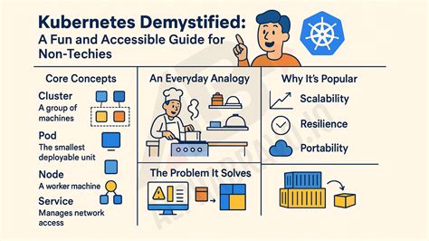 Kubernetes Demystified A Fun And Accessible Guide For Non Techies