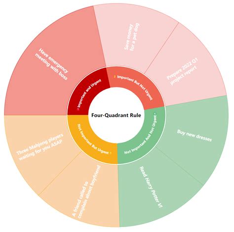 Sunburst Chart Sunburst Chart Explained With Examples Templates