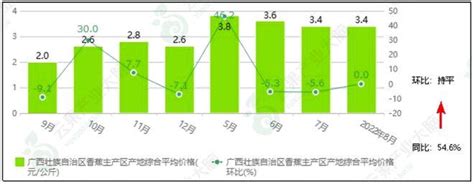 《中国香蕉市场动态监测2022年8月》 知乎