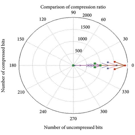 expression of compression ratio download scientific diagram