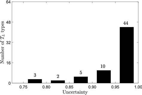 Figure 1 From Secure Binary Image Steganography With Distortion Measurement Based On Prediction