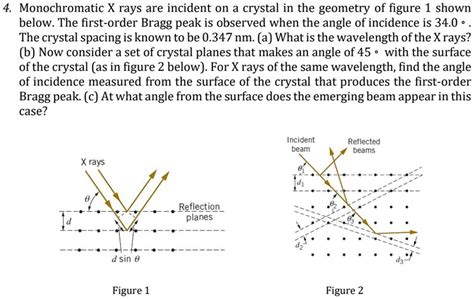 Solved Monochromatic X Rays Are Incident On A Crystal In The Geometry Of Figure 1 Shown Below