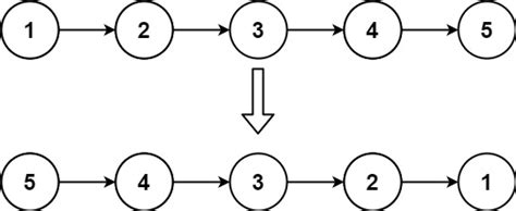 反转链表（leetcode 206）reverse Linked List · Issue 31 · Carloscn