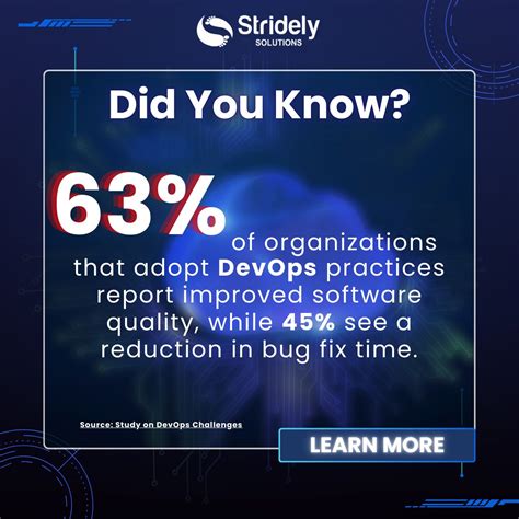 Stridely Solutions On Linkedin Devops Softwaredevelopement