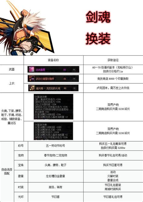 Dnf剑魂and红眼的完美换装攻略了解一下，简单明了一看就懂 哔哩哔哩