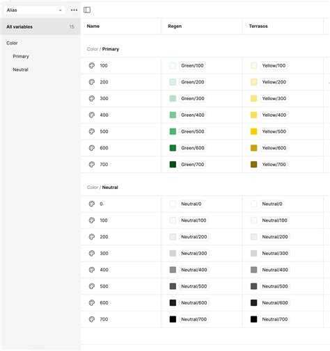 Switching Between Mapped Modes For Different Variable Modes Is Not
