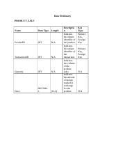Data Dictionary Docx Data Dictionary PRODUCT SALE Name Data Course Hero