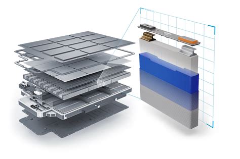 optimizing battery cycle life with innovative solutions the ev report