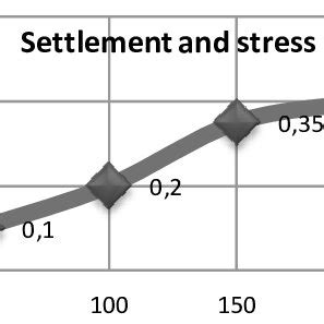 The Effect Of Friction Angle Download Scientific Diagram