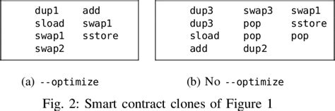 Figure 2 From Enabling Clone Detection For Ethereum Via Smart Contract Birthmarks Semantic Scholar