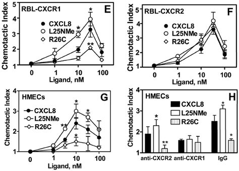 Phosphoinositide Hydrolysis Pi Secretion Of β Hexosaminidase