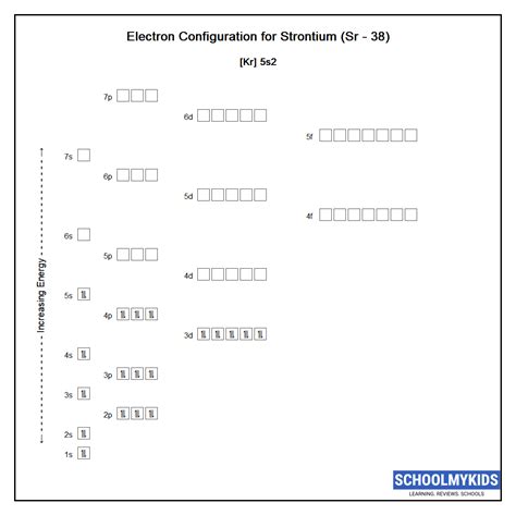 Strontium Orbital Notation
