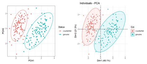 机器学习基于R 降维 PCA Li s Bioinfo Blog