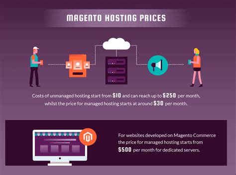 What Everybody Ought To Know About Magento Ecommerce Crazylister