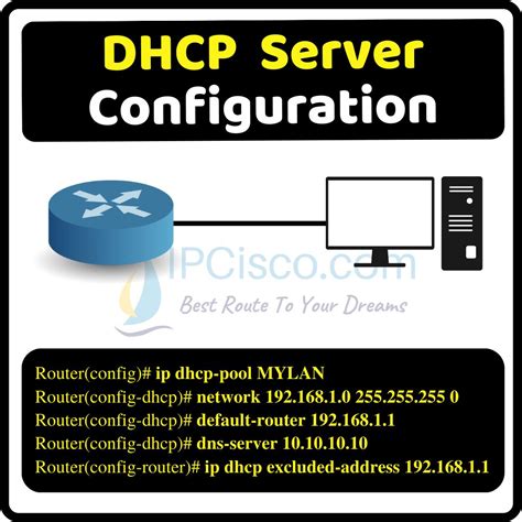 Dhcp Ccna Cisco Network Networkengineer Cisconetworks Ccie