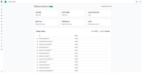如何在 Ubuntu 2204 上安装 Elasticsearch、logstash 和 Kibanaelastic Stack