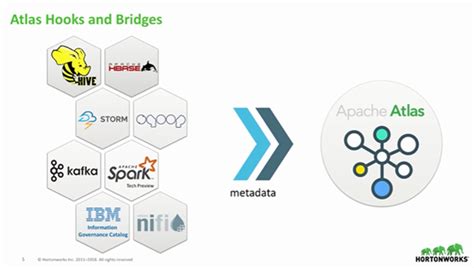 paper apache atlas para tus procesos de datos
