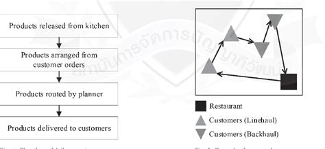 Modified Coral Reef Optimization Algorithm For Motorcycle Routing Of
