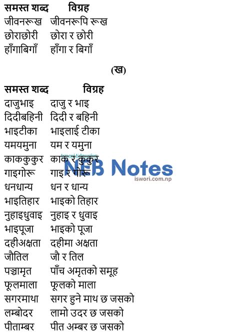 Matritwo Exercise Summary Class 12 Nepali Unit 8
