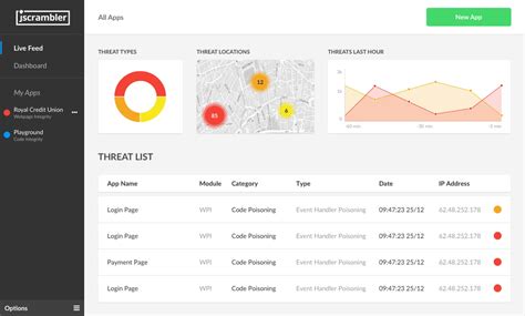 jscrambler 6 0 release hello javascript threat monitoring
