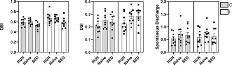 Assessment Of Direction And Orientation Selectivity And Spontaneous