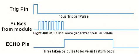 Figure 1 From Noxious Beings Repulsion System Using Ultrasonic