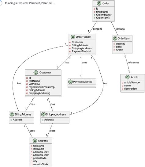 Figure 5 From Conceptual Model Interpreter For Large Language Models Semantic Scholar