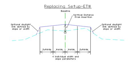 MultiUseWidthAndSlopeLinks