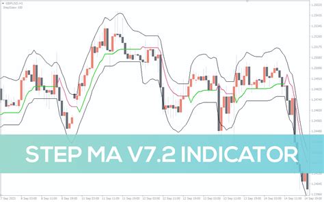 Step MA V7 2 Indicator For MT4 Download FREE IndicatorsPot