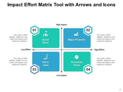 Impact Effort Matrix Organization Business Prioritiza Vrogue Co